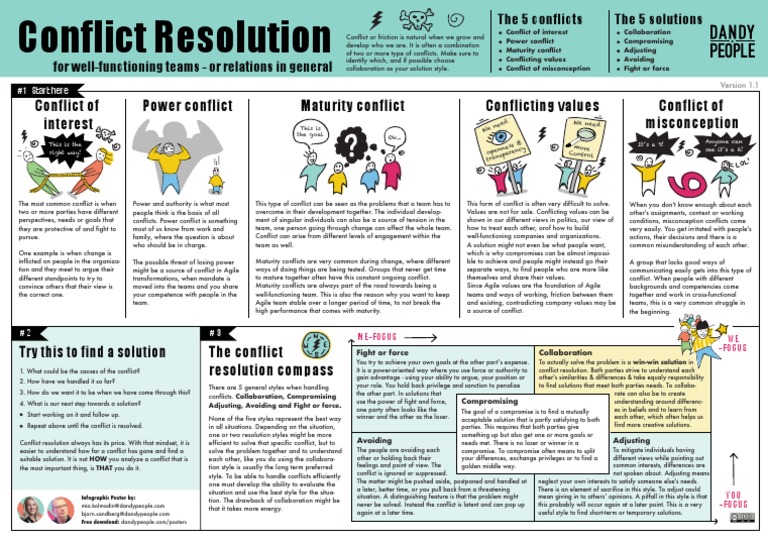 Conflict Resolution Strategies Poster | PDF