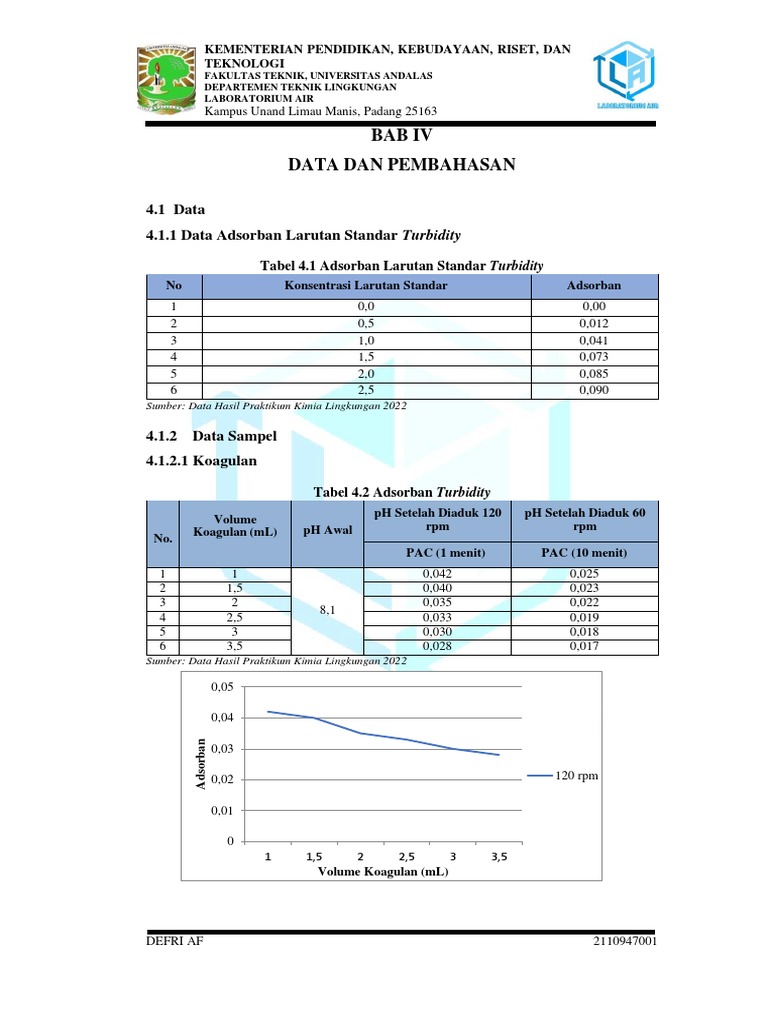 Pengaruh Koagulan PAC Terhadap Turbidity | PDF