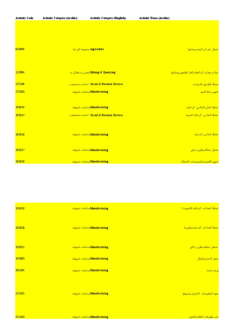 Ded Activities | PDF