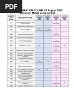 NCO Code List 2024-2025 | PDF | Farmer | Machinist