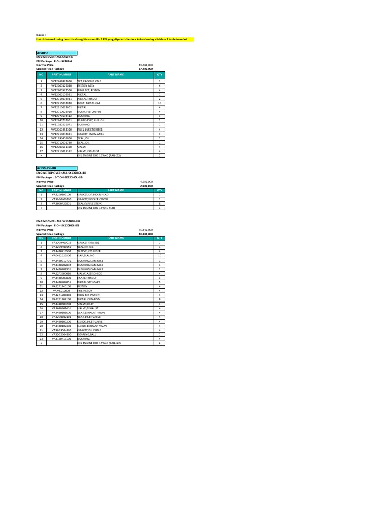 Final List Parts TOP Overhaul (Share) | PDF