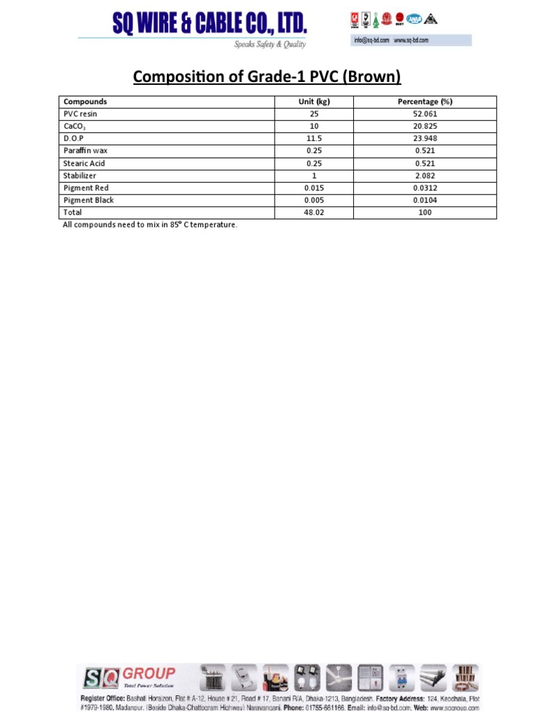 Composition For Grade-1 PVC (Brown) | PDF