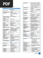 High Yield Step 1 Images | PDF | Medical Specialties | Diseases And ...