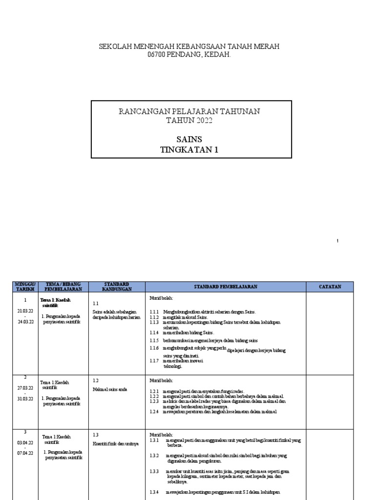 RPT Sains KSSM Tingkatan 1 2022 | PDF