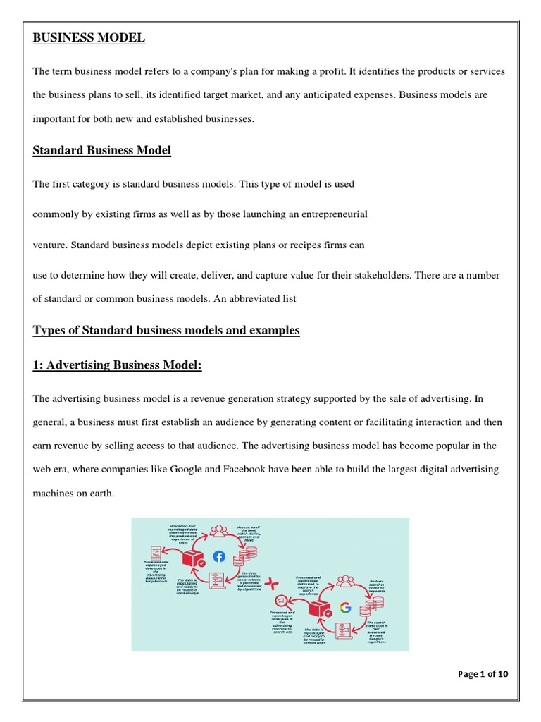 BUSINESS MODEL Assignment Ismail | PDF