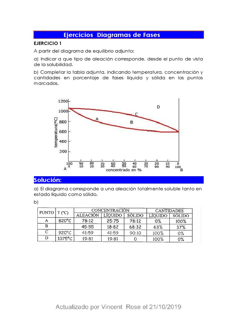 Ejer-Diagr Fases (Resuelto) | PDF | Fase (materia) | Física de la Materia Condensada