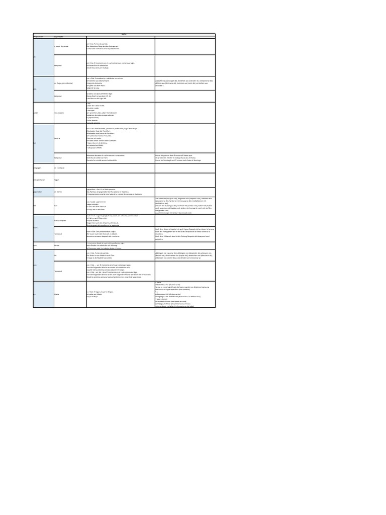 TABLA Preposiciones | PDF