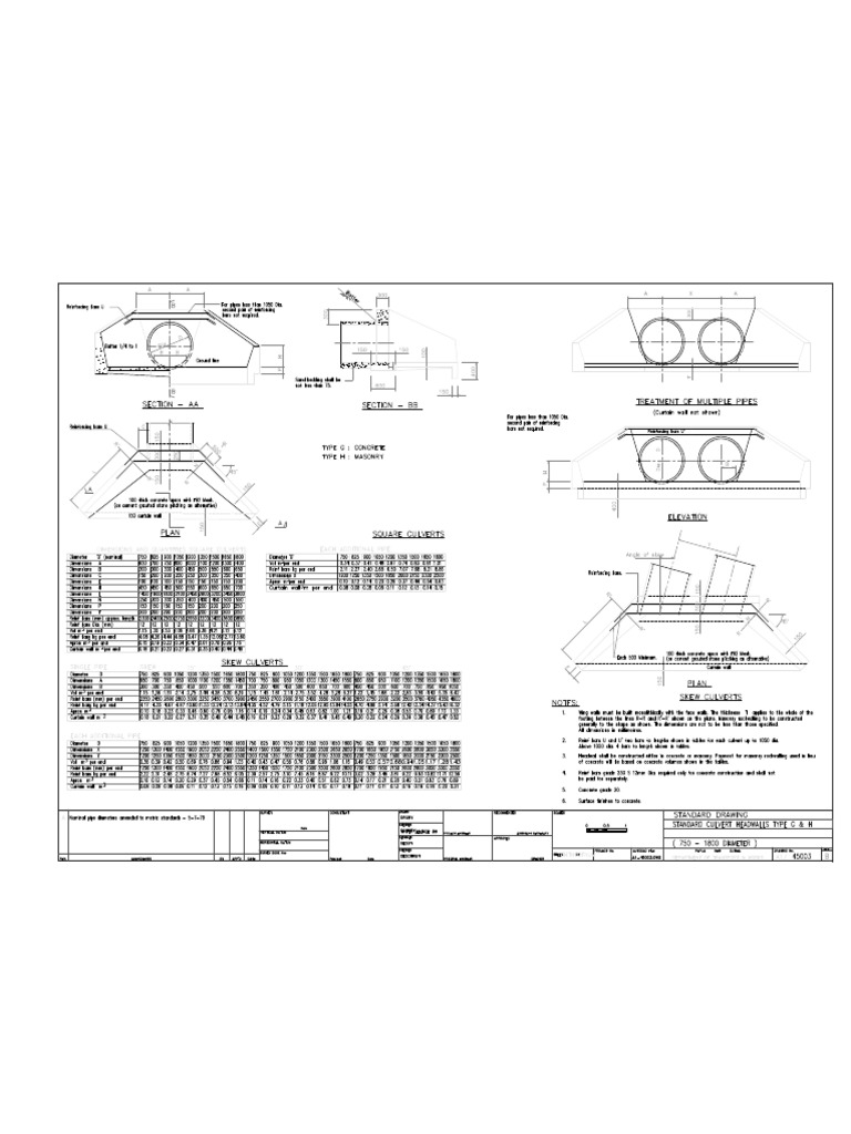 Roads STD Drawings PDF | PDF