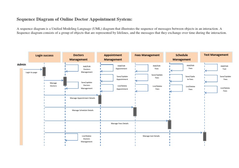 Sequence Diagram Pdf Information Technology Management