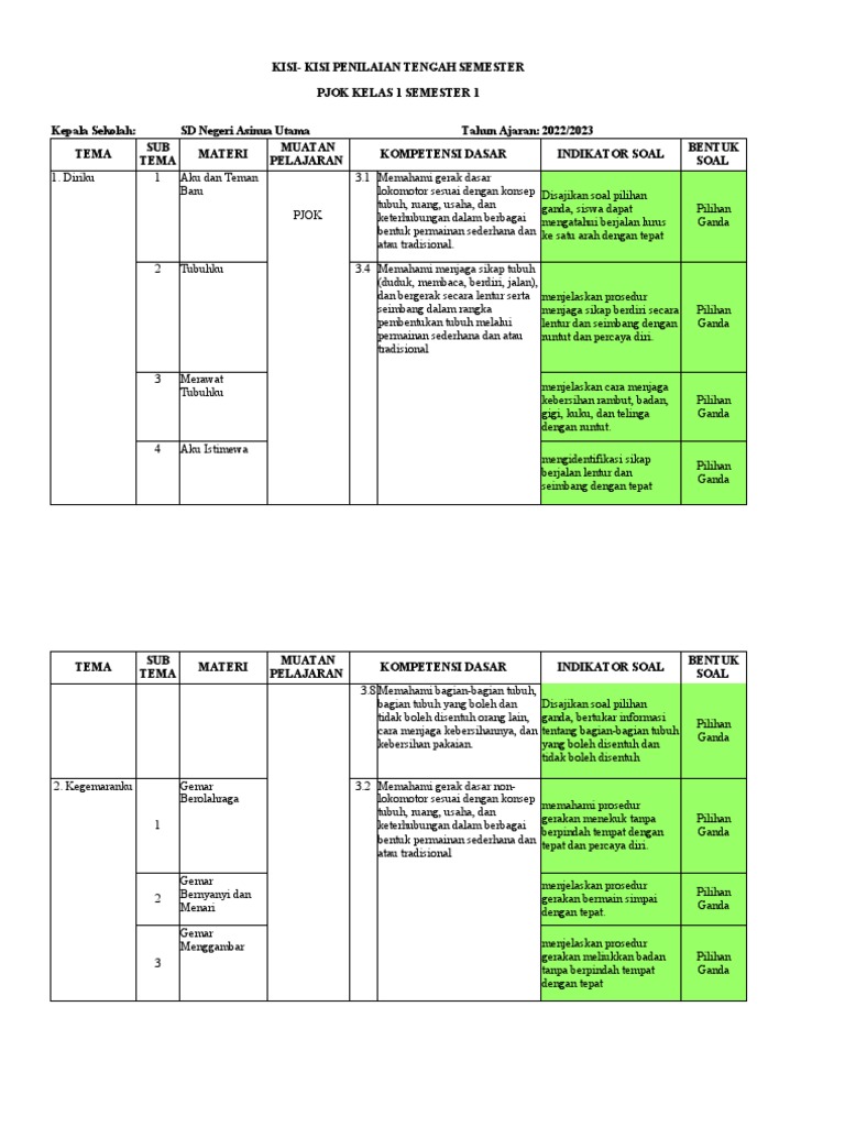 Kisi-Kisi Penilaian PJOK Kelas 1 | PDF