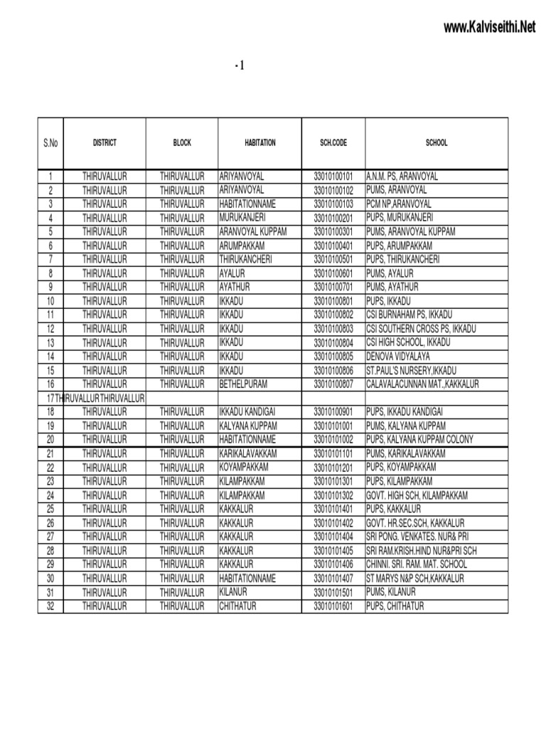 Udise Code For All Schools | PDF