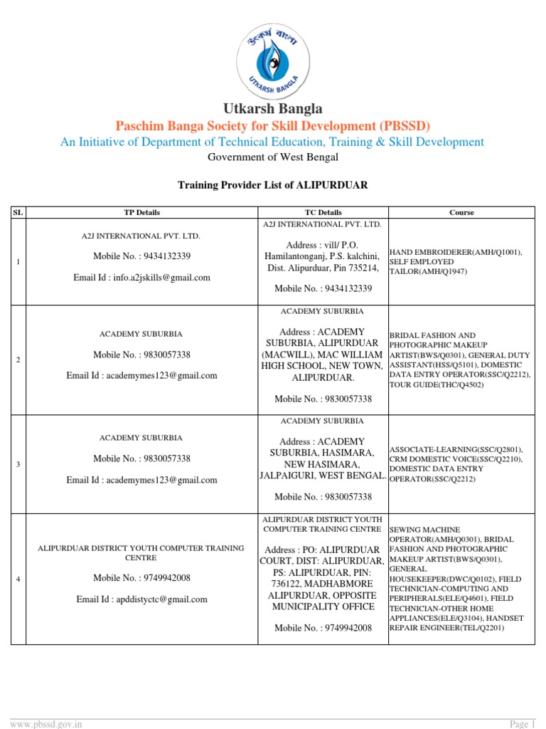 Alipurduar TP List | PDF