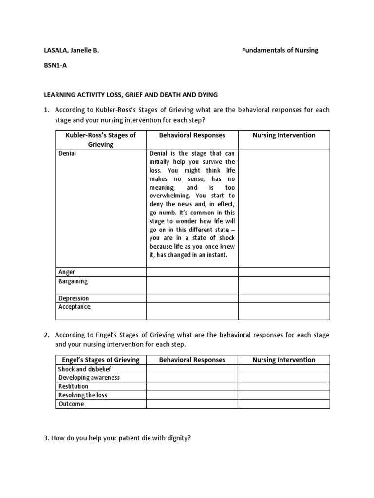 Death and Dying | PDF