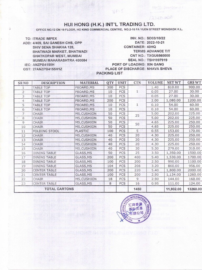 Packing List (3) | PDF