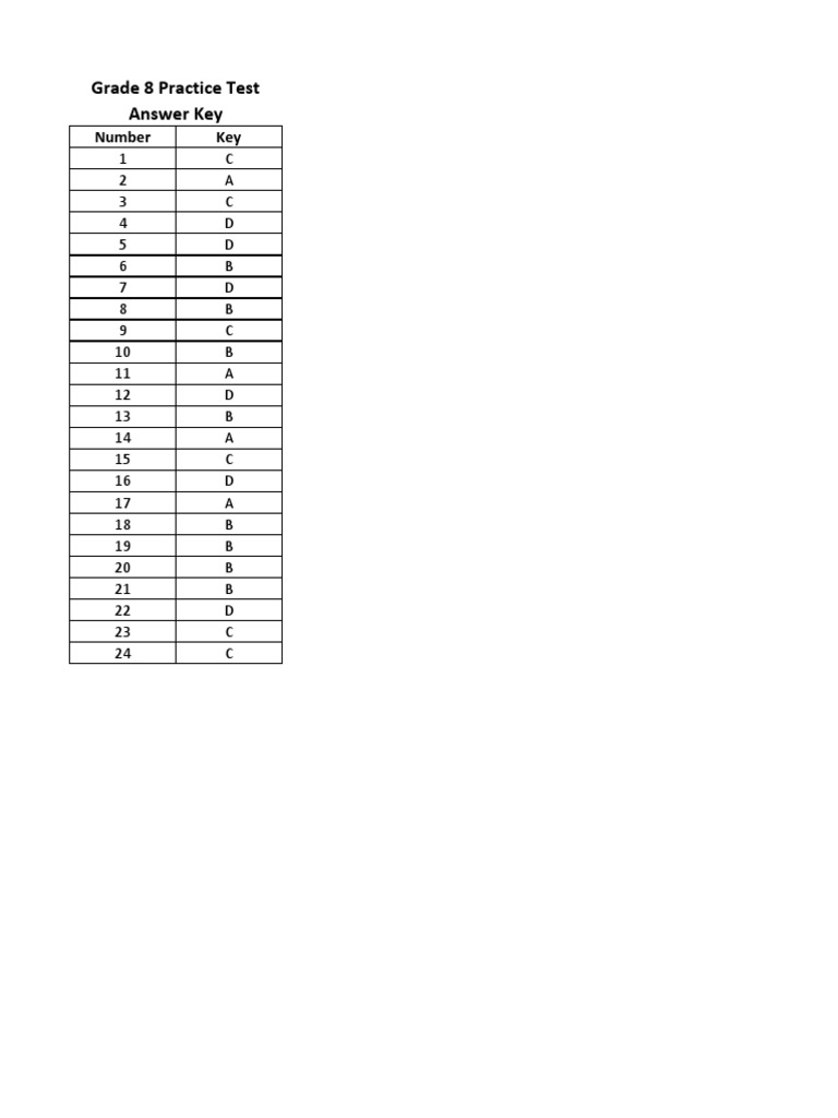 Grade 8 Mathematics Practice16 | PDF