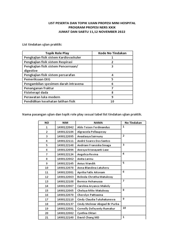Pelinda Sriayu Lesmana - LIST PESERTA DAN TOPIK UJIAN PROFESI MINI ...