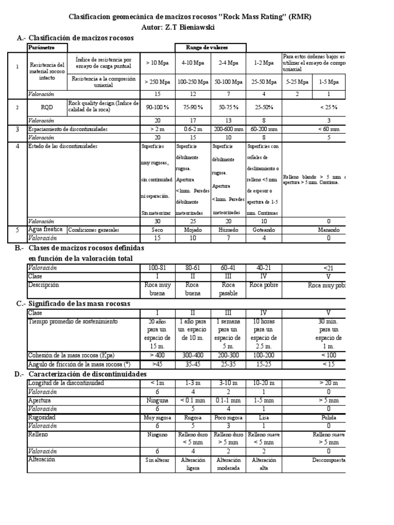 RMR SMR | PDF | Materiales naturales | Materiales