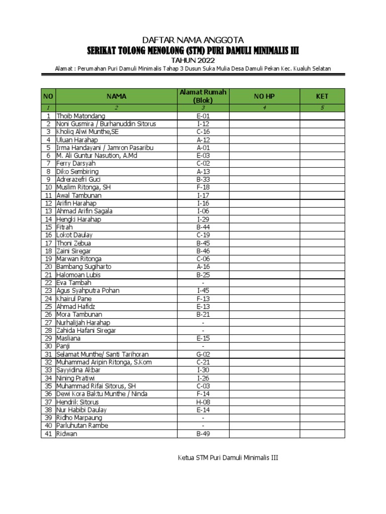 Daftar Anggota STM 2022 | PDF