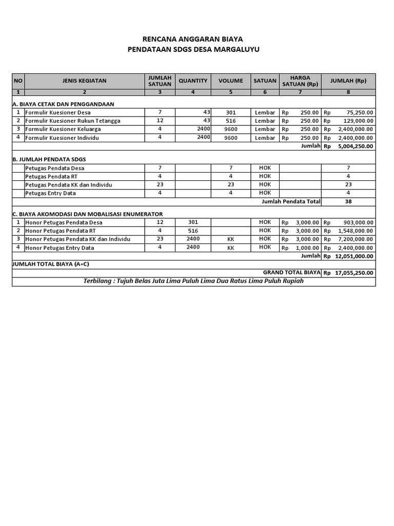 Rab Pendataan SDGS | PDF