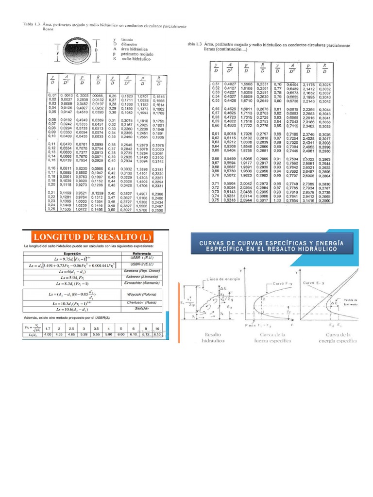 Tablas Fluidos | PDF