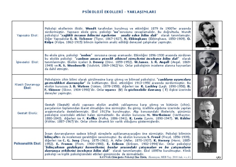 Psi. Ekoller Tablo | PDF