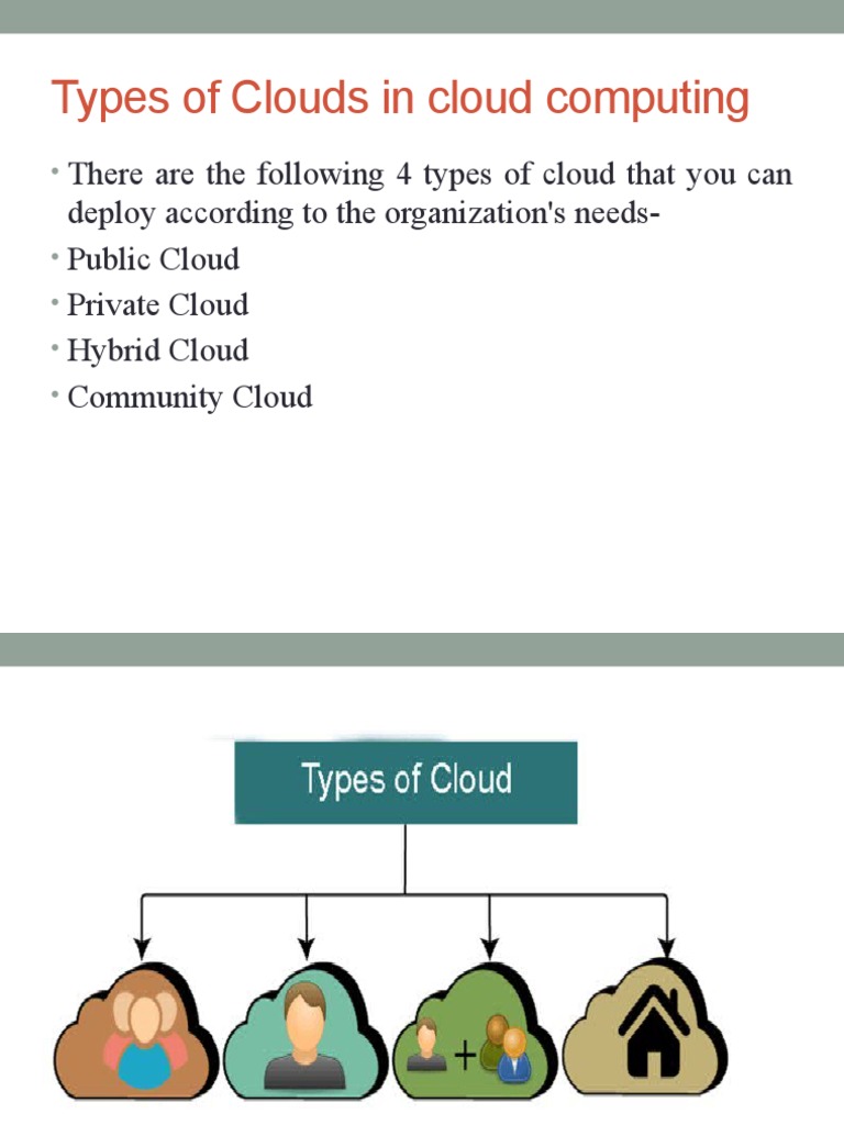 Types of Cloud Computing Explained | PDF | Cloud Computing | Software ...