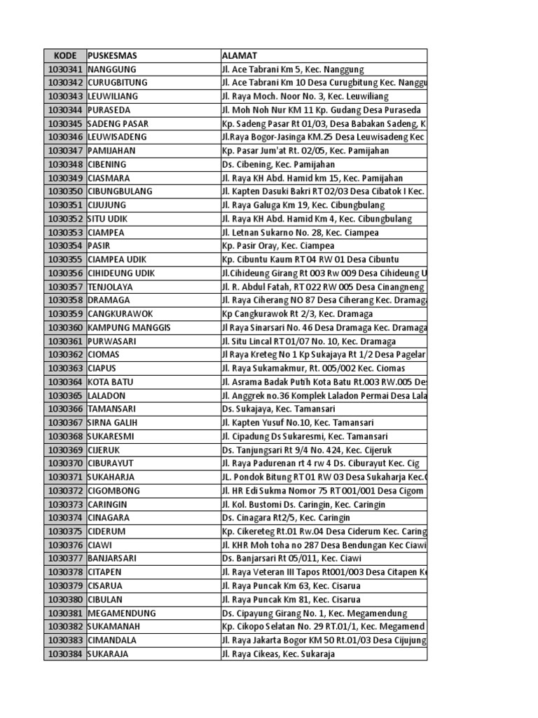 Kode Puskesmas | PDF