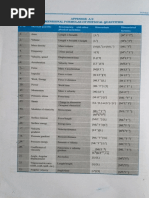 The List of Dimensional Formula. A Useful Handout. | PDF | Torque | Force