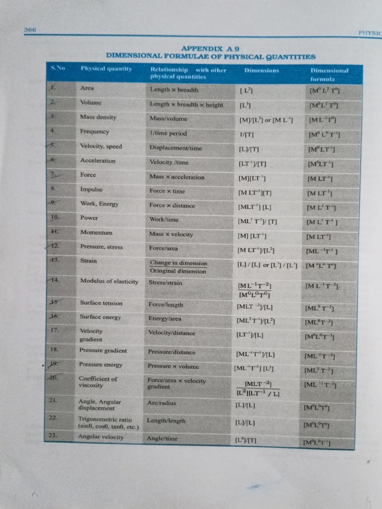 Dimensional Formulas | PDF | Electric Field | Force