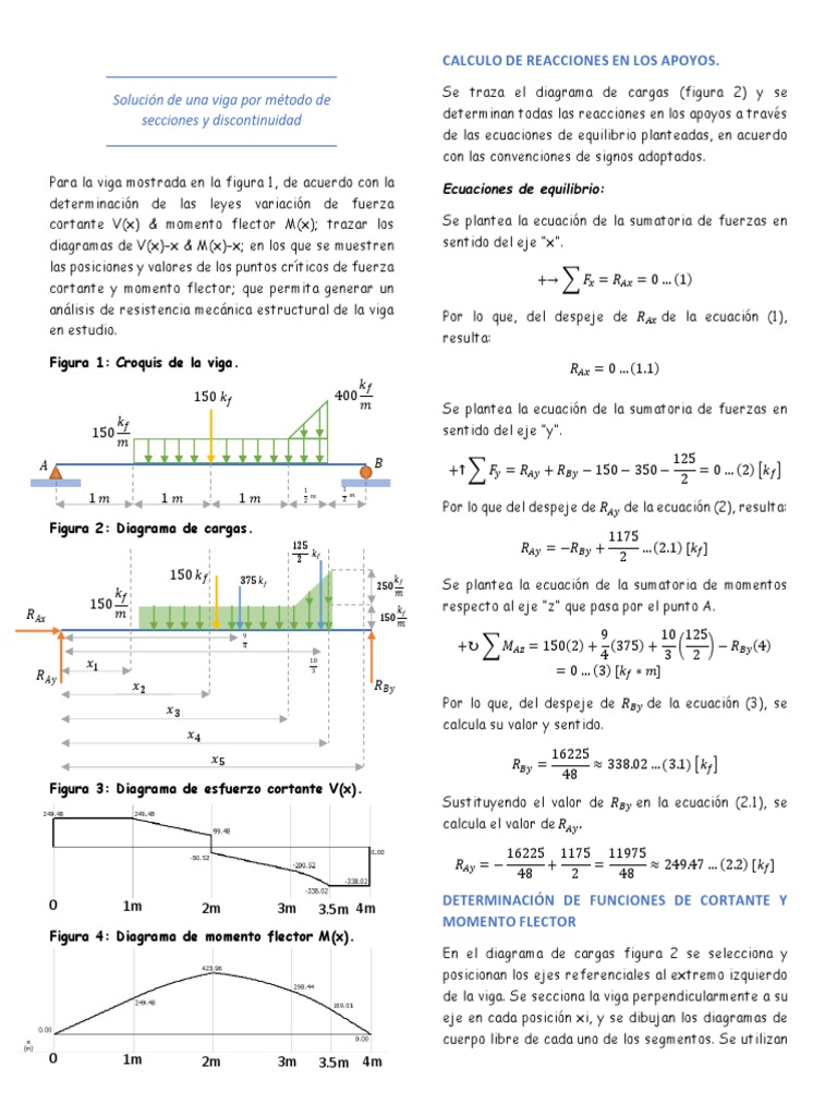 Solución de Una Viga Por Método de Secciones y Discontinuidad Tarea 11 | PDF | Viga (Estructura ...