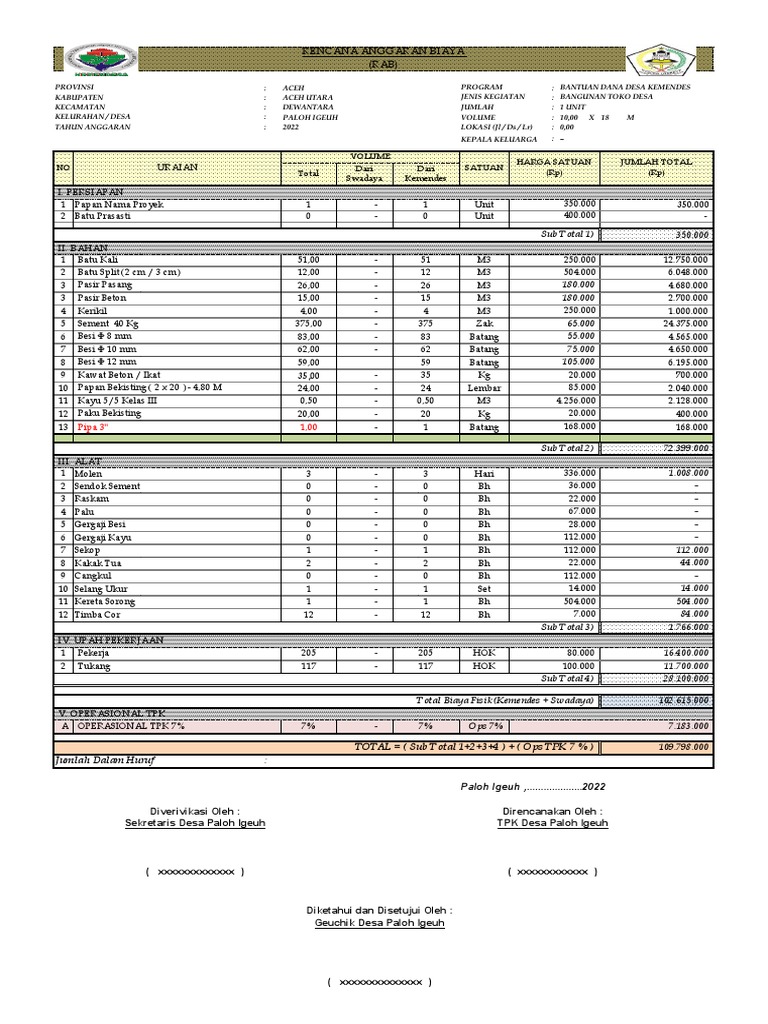 2.rab Toko Paloh Igeuh 2022 (Toko New) | PDF