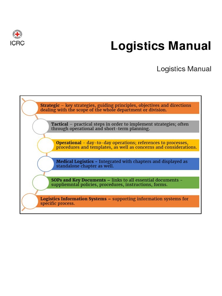 ICRC Logistics Manual Guide | PDF | Logistics | Warehouse