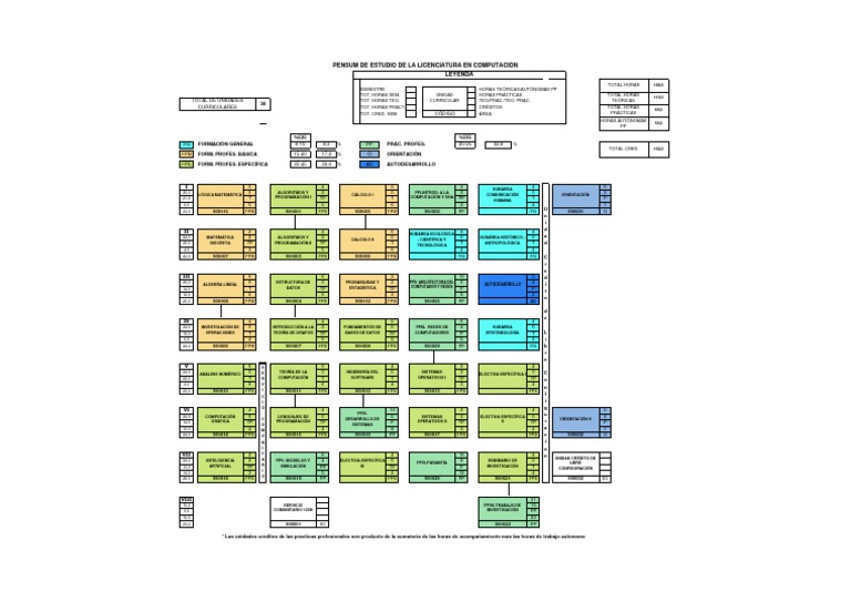 Malla Computación FEC | PDF | Informática | Matemáticas