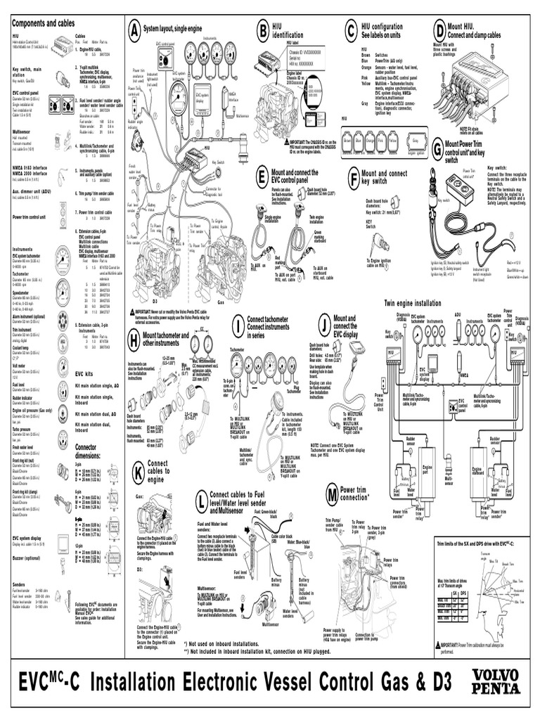 Installation Electronic Vessel Control Gas & D3 EVC - C | PDF