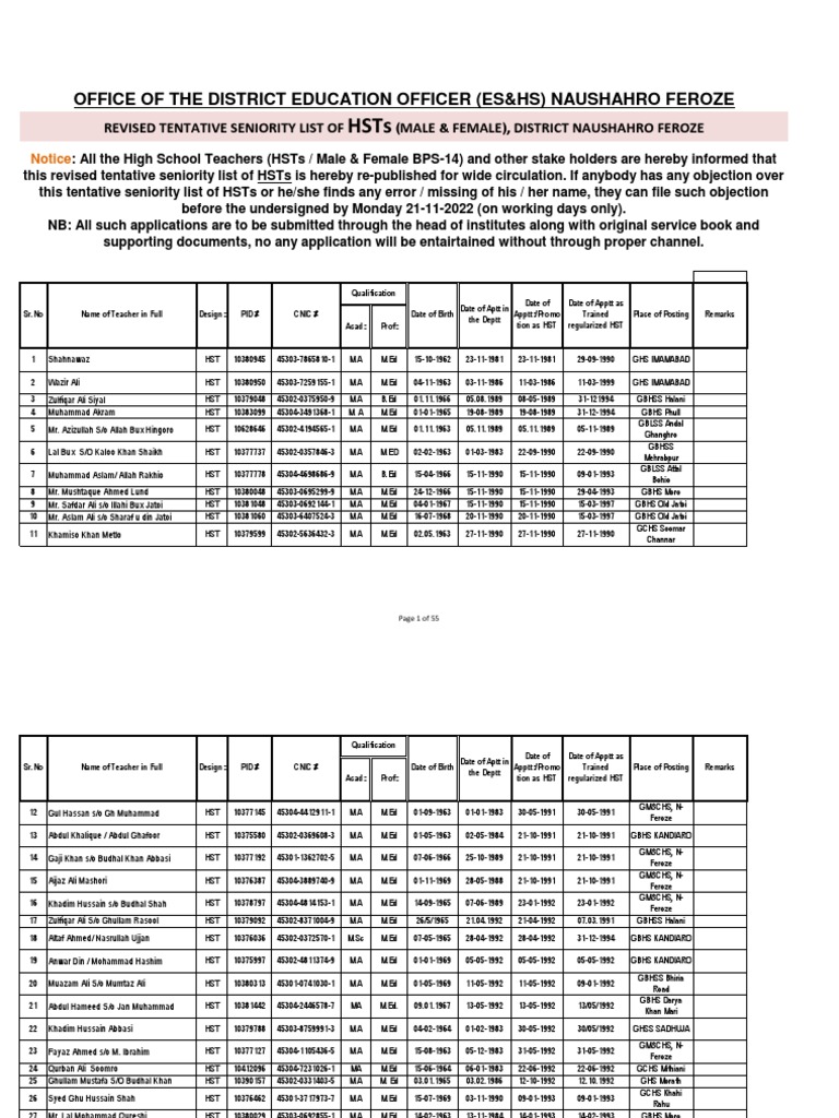 REVISED HSTs SENIORITY 16-11-2022 | PDF | Pakistan