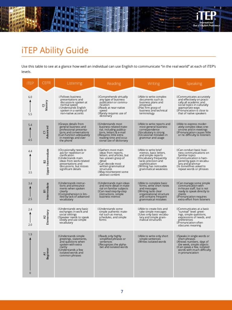 ITEP Business Ability Guide 1 | PDF | Vocabulary | English Language