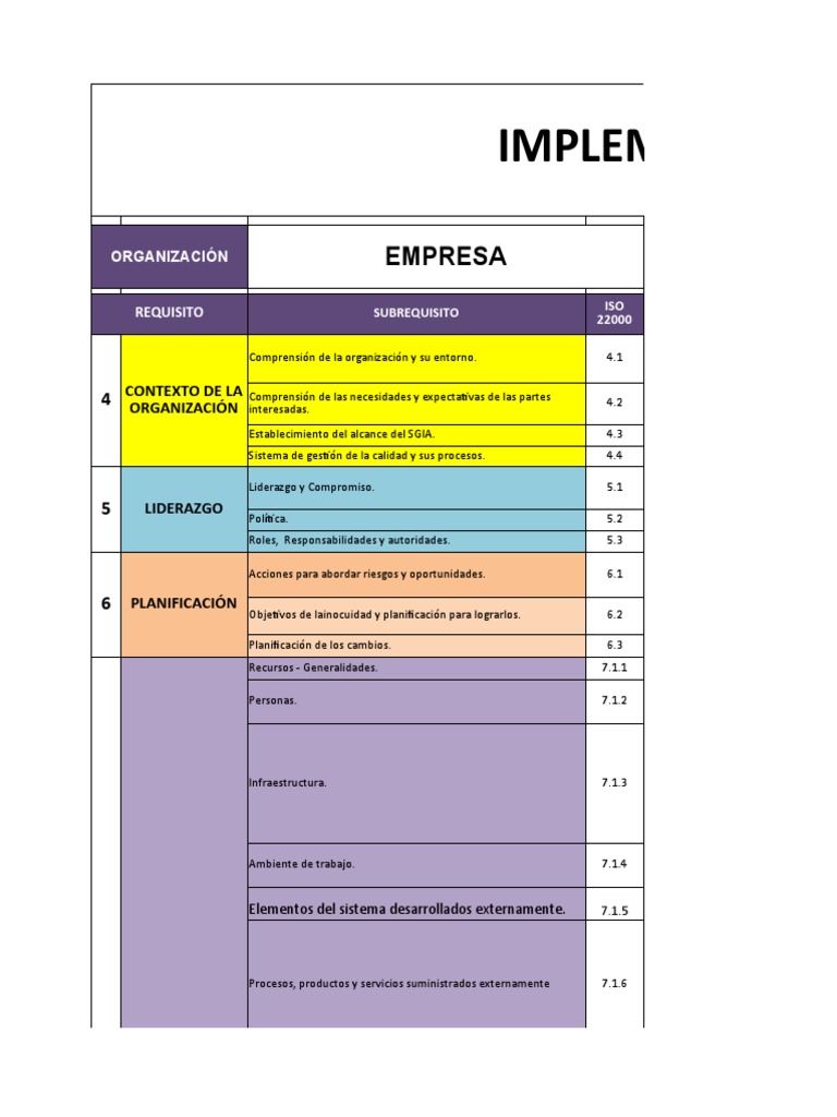 Implementación del SGIA en la Empresa | PDF | Planificación | Análisis ...