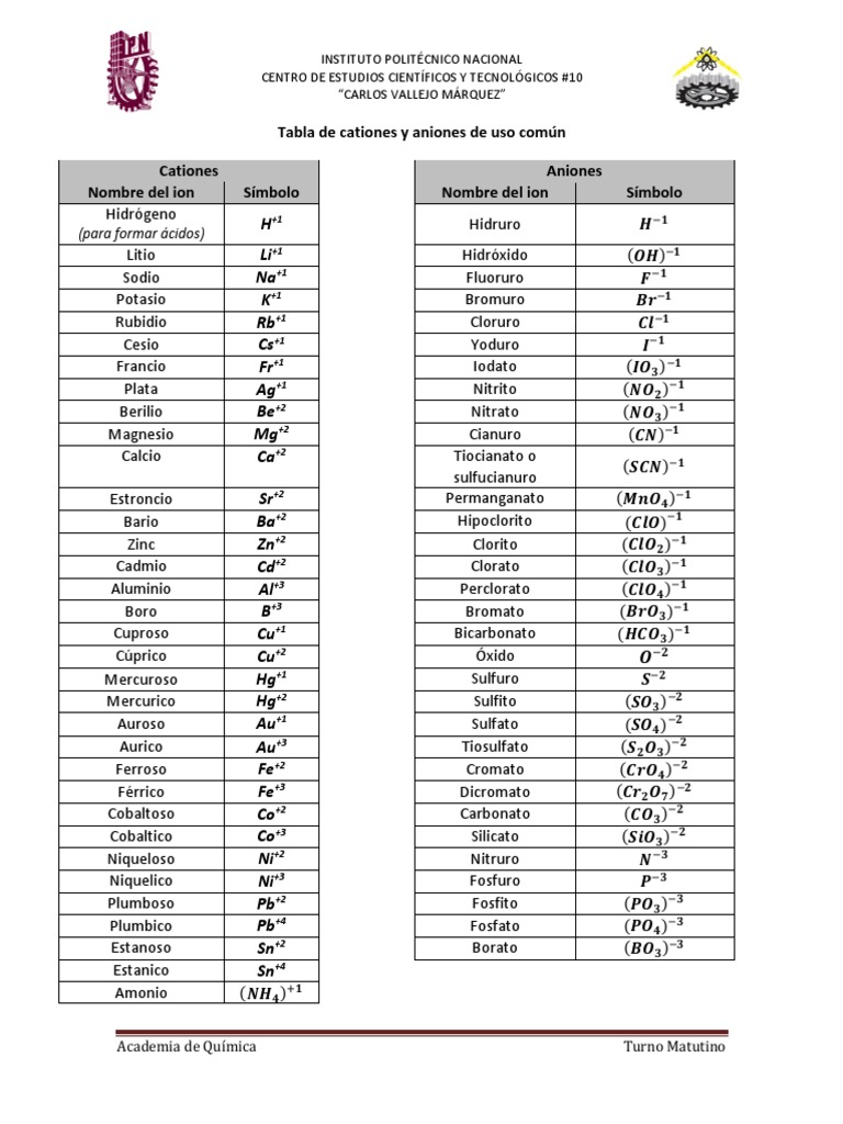 Tabla de Cationes y Aniones | PDF | Átomos | Conjuntos de elementos químicos