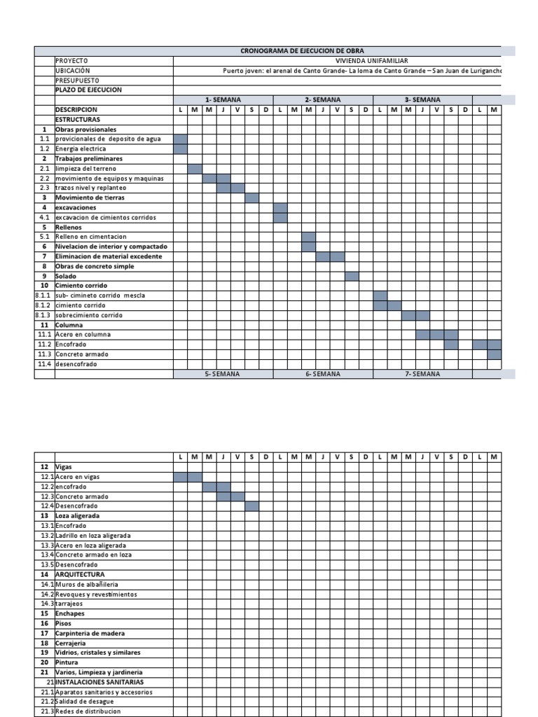 Cronograma de Ejecucion de Obra | PDF