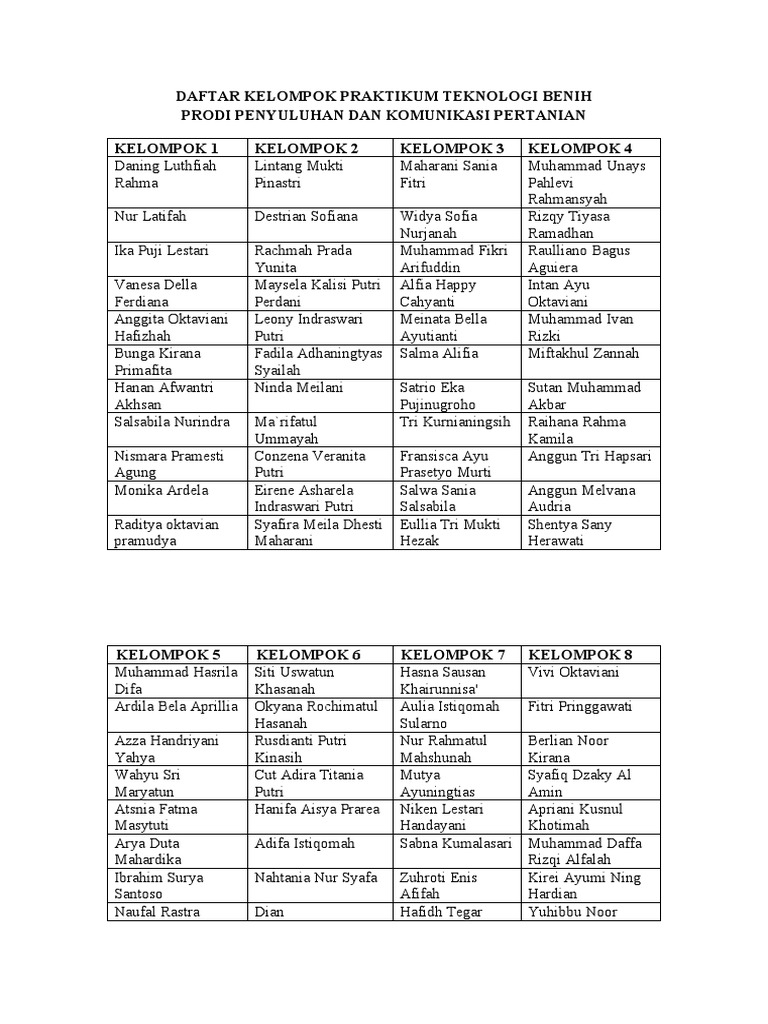 Daftar Kelompok Tekben-Pkp | PDF