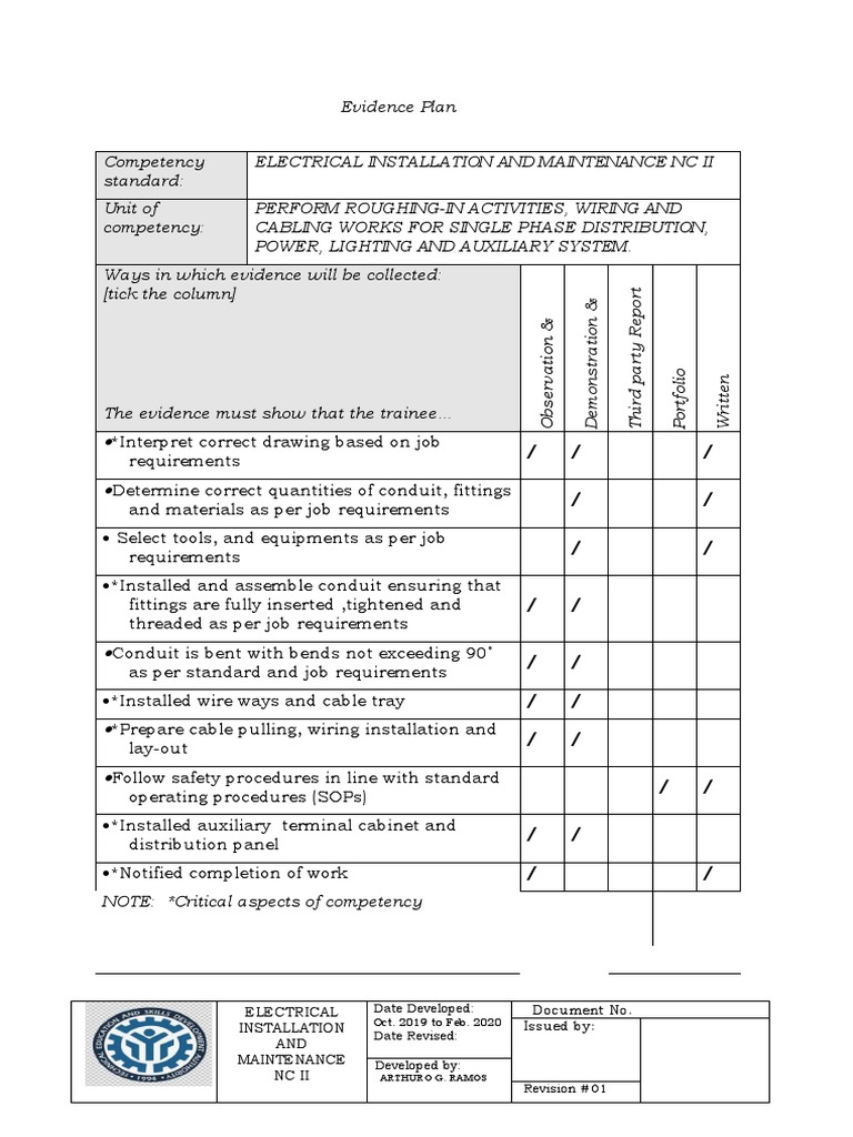 Institutional Assessment Tools Pdf