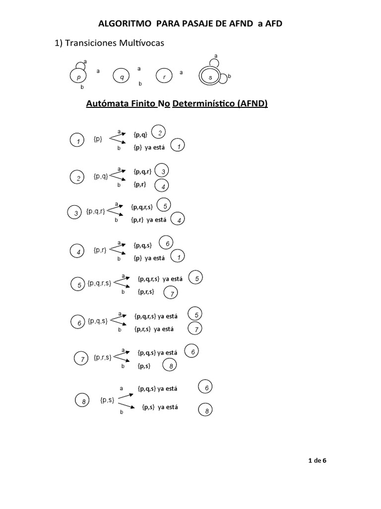 Algoritmo AFND a AFD: Transiciones y Minimización | PDF | Ingenieria Eléctrica | Diseño electronico