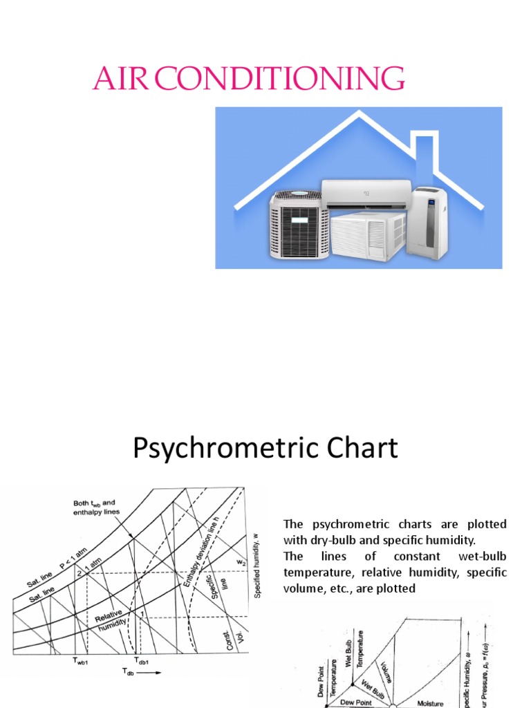 Psychrometric Chart & Properties Guide | PDF