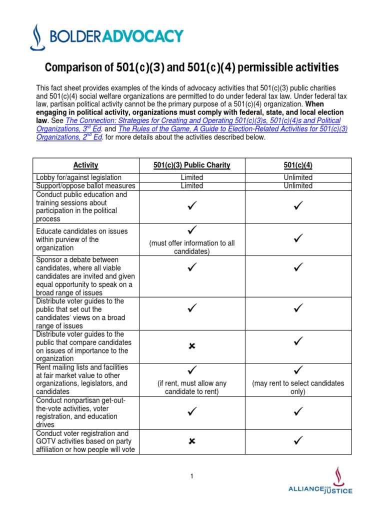 501(c)(3) vs 501(c)(4) Activities Guide | PDF | 501(C) Organization ...