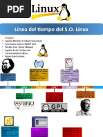 Linea de Tiempo LINUX | PDF | Unix | Distribución de Linux