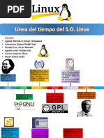 Línea de tiempo de Linux hasta 2024 | PDF | Unix | Distribución de Linux