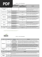 USP Microbial Testing Guide | PDF | Microorganism | Microbiology