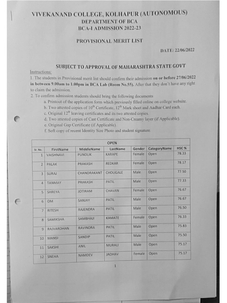 BCA IInd Merit List | PDF