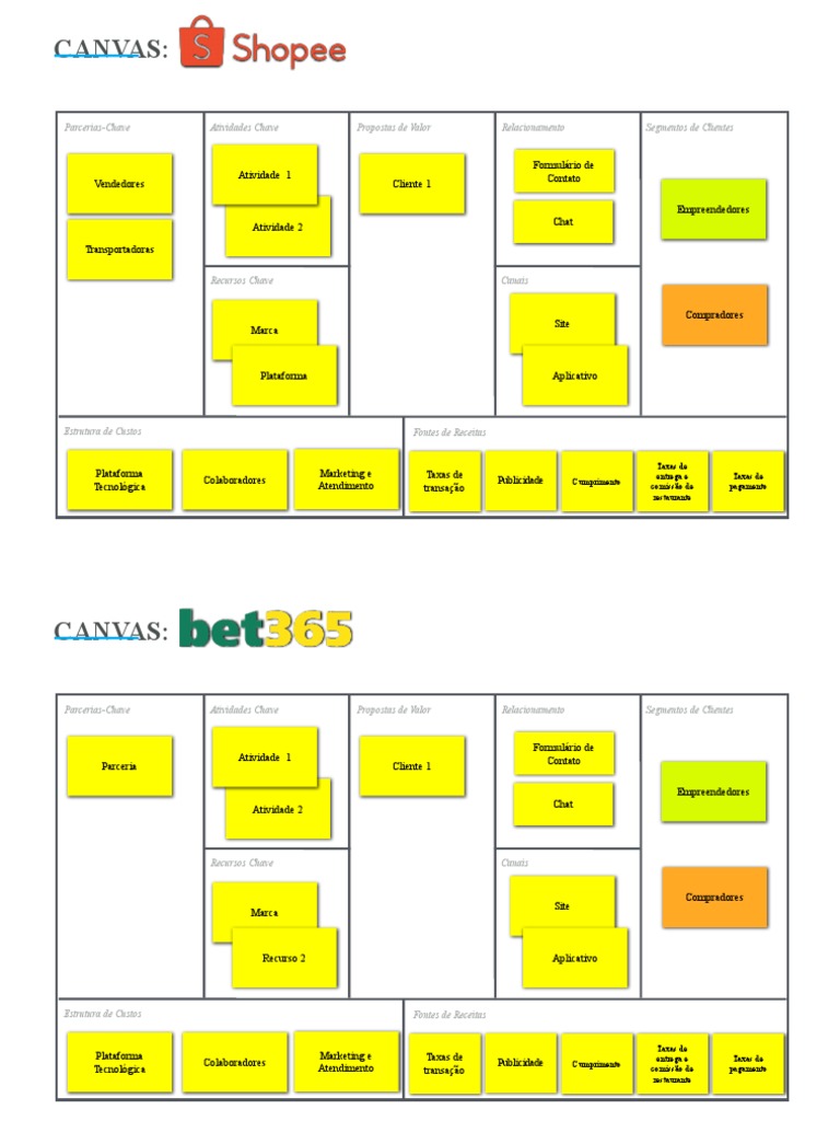 Modelo Canvas | PDF | Marketing | Economia de negócios