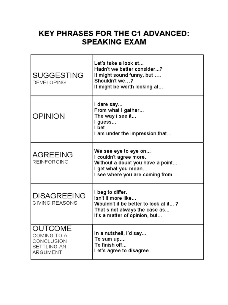 C1 Expressions Dialogue and e Petition | PDF